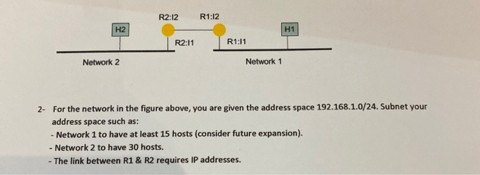 R2:12 R1:12 H2 H1 R2:11 R1:11 Network 2 Network 1 2- | Chegg.com