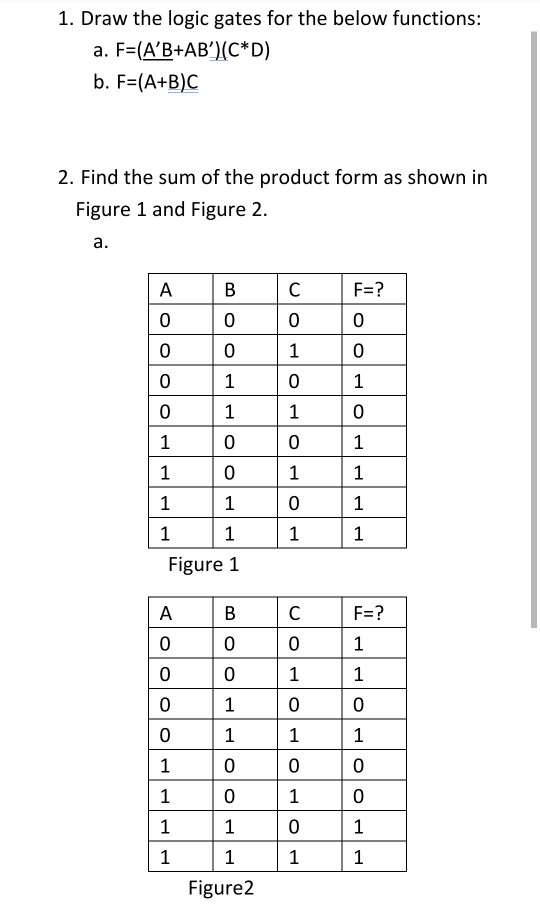 Solved 1. Draw the logic gates for the below functions: a. | Chegg.com