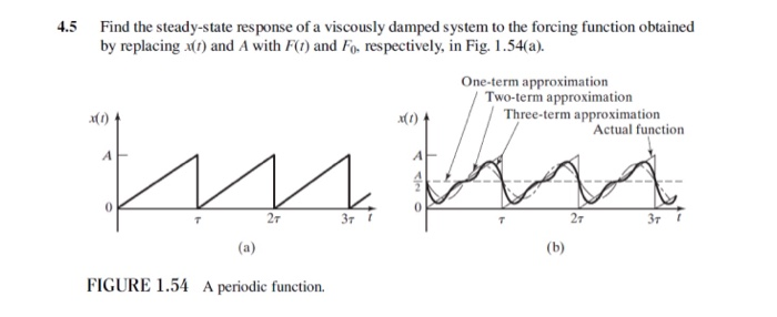 Solved 4.5 Find the steady-state response of a viscously | Chegg.com