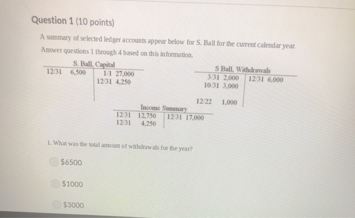 Solved Question 1 (10 points) A summary of selected ledger | Chegg.com