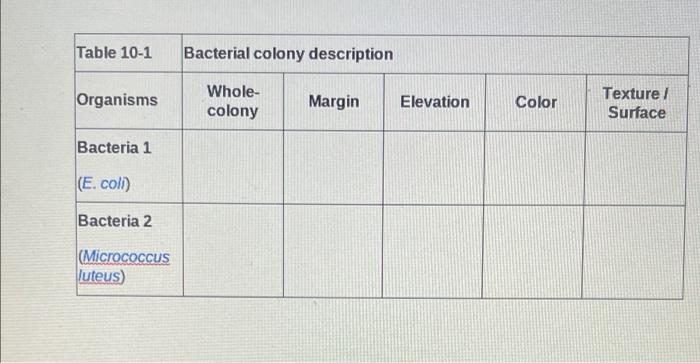 Solved Table 10-1 Bacterial colony description Organisms | Chegg.com
