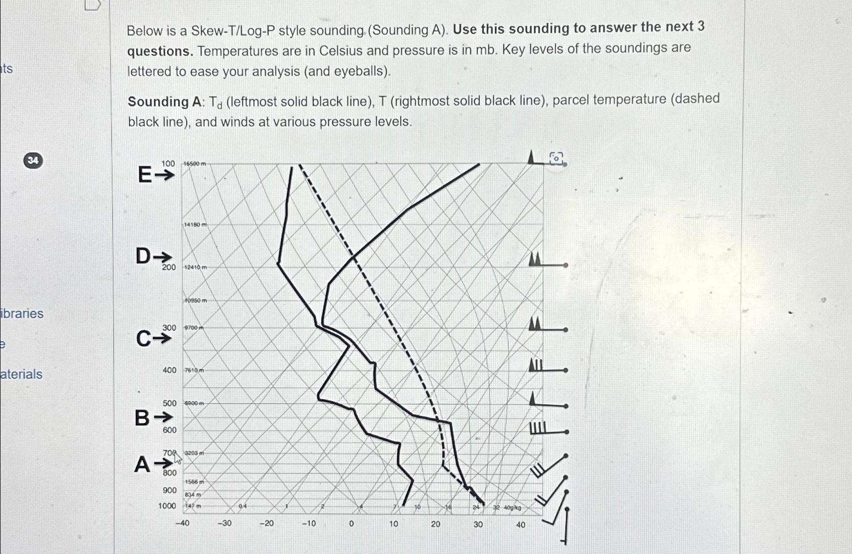Solved Below is a Skew-T/Log-P style sounding (Sounding A). | Chegg.com
