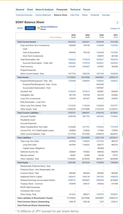 For Unit 3 Blog -- Using the materialpresented this | Chegg.com