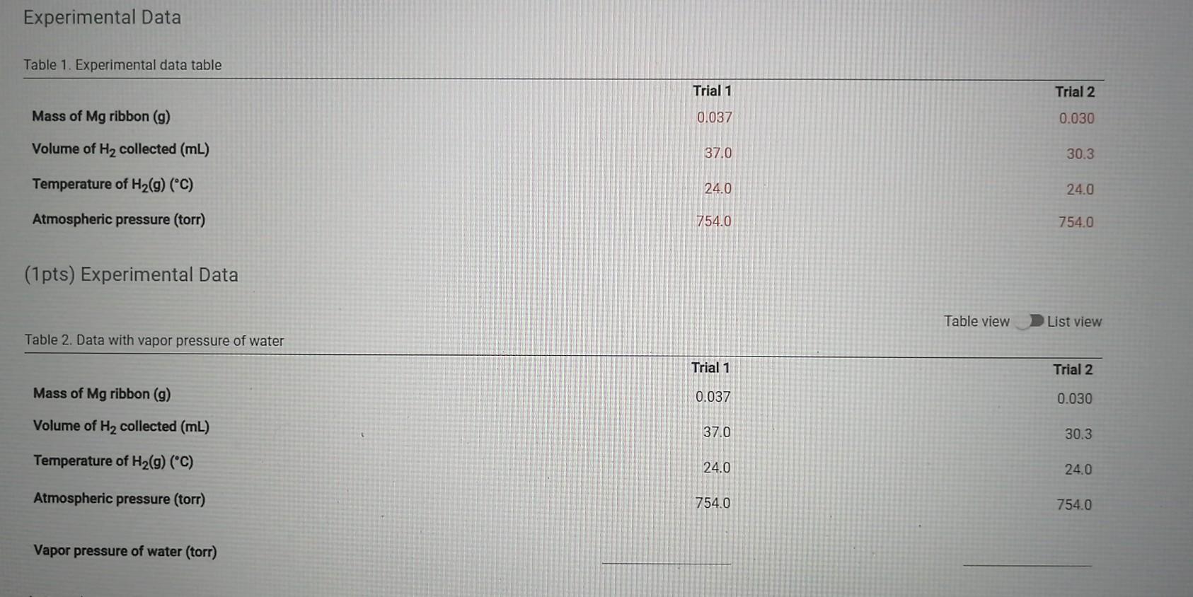 Solved Experimental Data Table 1. Experimental data table | Chegg.com