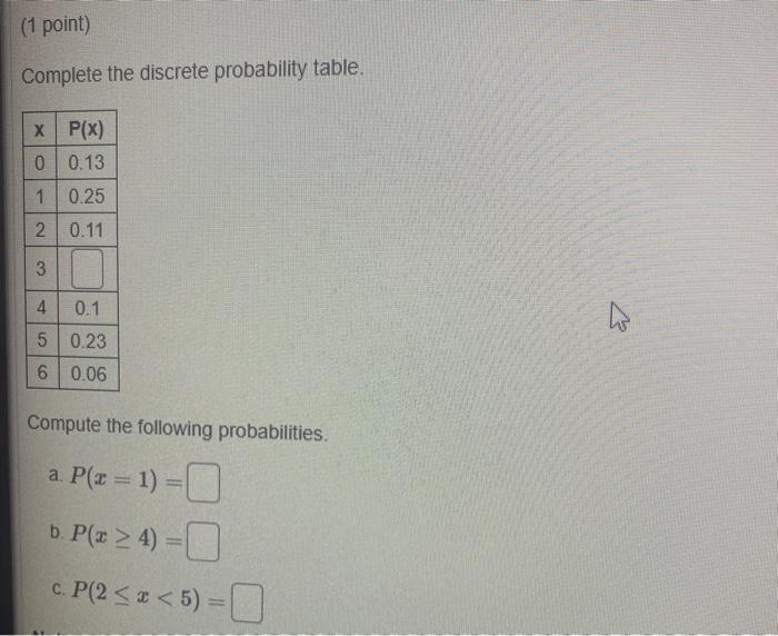 Solved (1 point) Complete the discrete probability table. X | Chegg.com