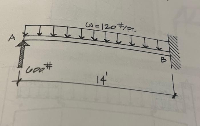 Solved Construct the load, shear , moment diagrams for the | Chegg.com