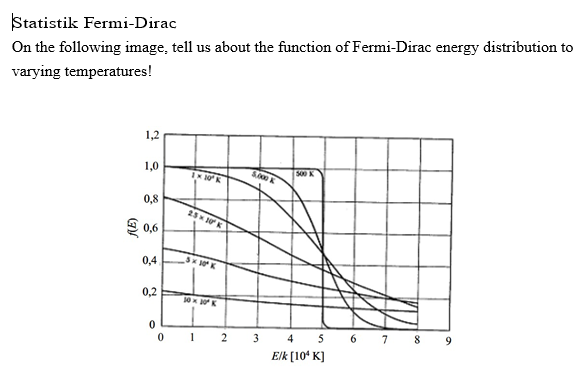Solved Statistik Fermi-Dirac On the following image, tell us | Chegg.com