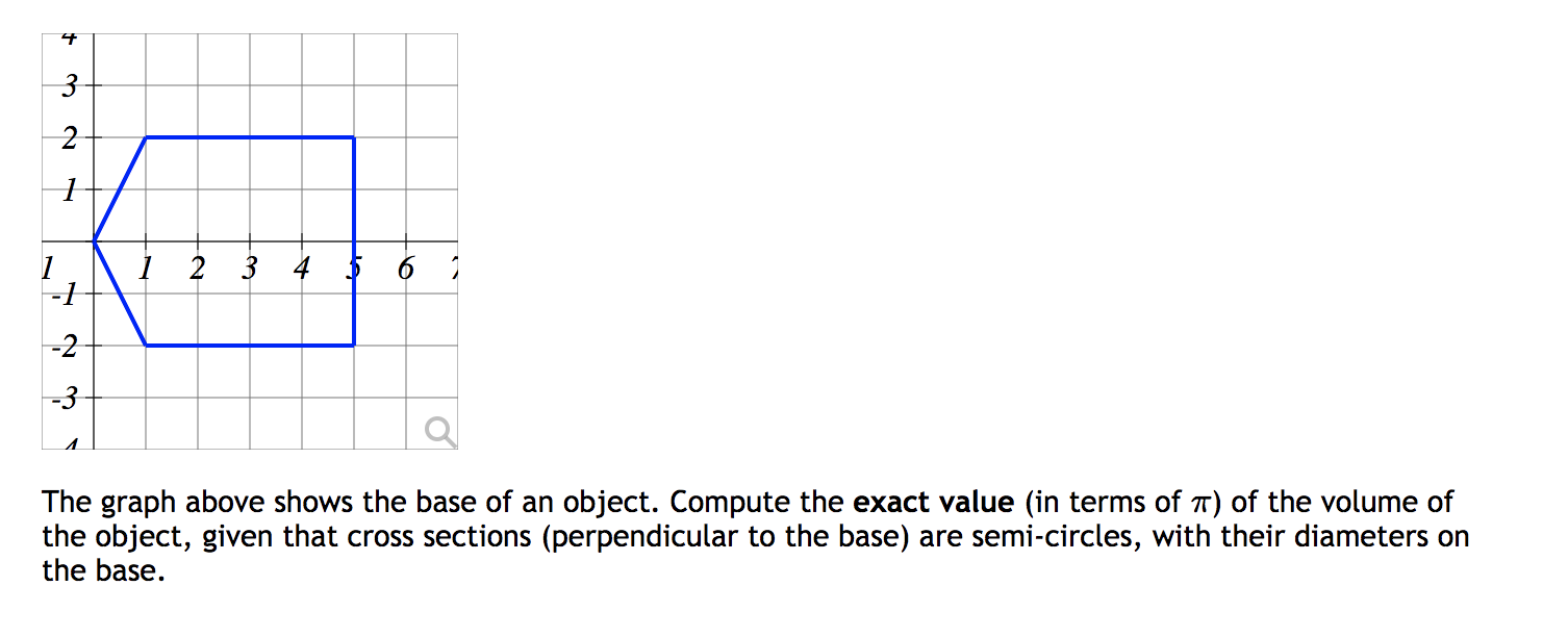 Solved The graph above shows the base of an object. Compute | Chegg.com