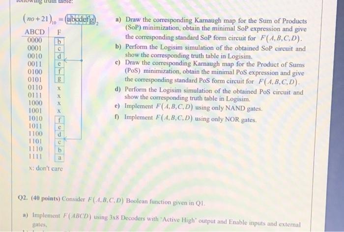 Solved a) Draw the corresponding Karnaugh map for the Sum of | Chegg.com