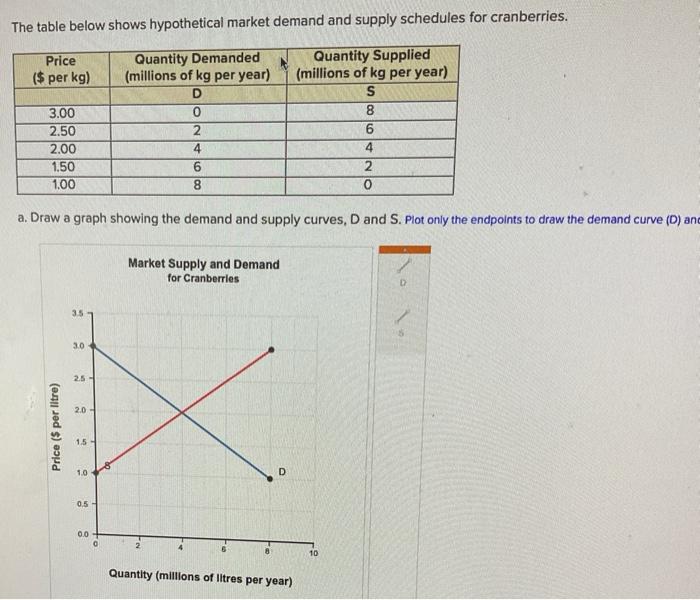 Solved The table below shows hypothetical market demand and | Chegg.com