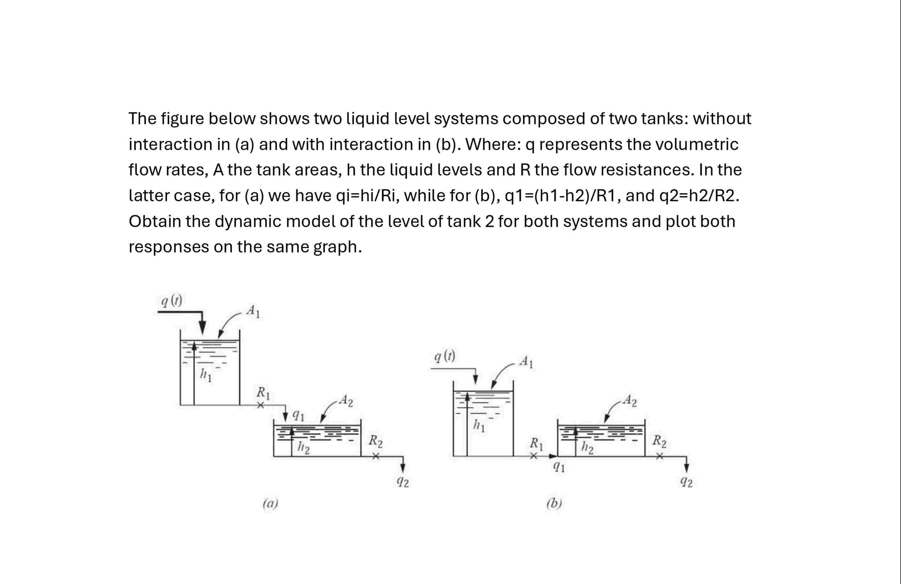 Solved The figure below shows two liquid level systems | Chegg.com