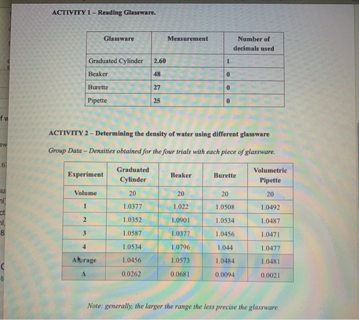 Solved ACTIVITY 1 - Reading Glassware. Glassware Measurement | Chegg.com