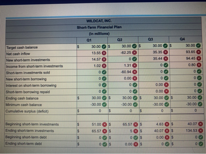 Solved Wildcat, Inc., has estimated sales (in millions) for | Chegg.com