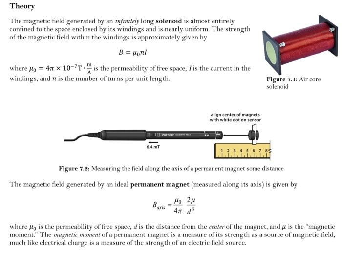 Solved You created (and fitted) a graph of the magnetic | Chegg.com