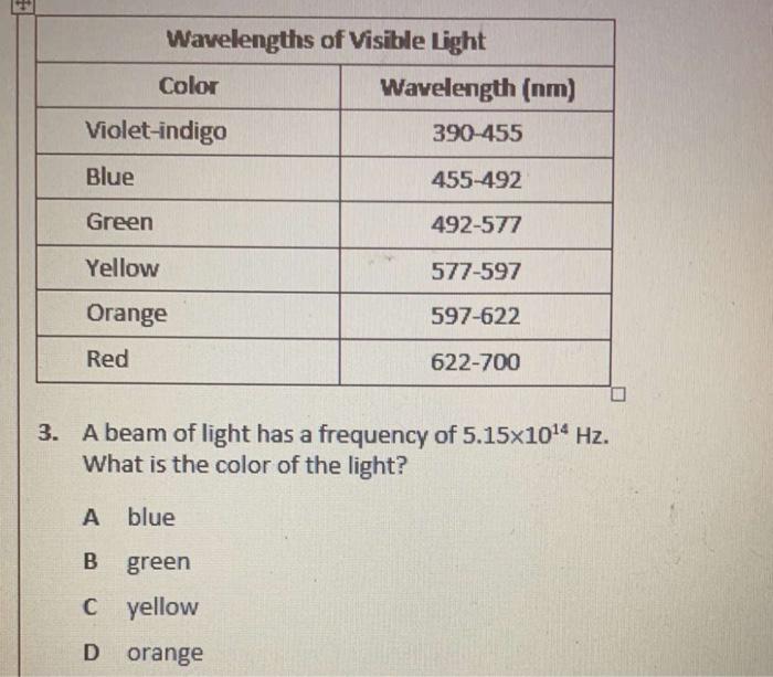 Solved Wavelengths of Visible Light Color Wavelength (nm) | Chegg.com