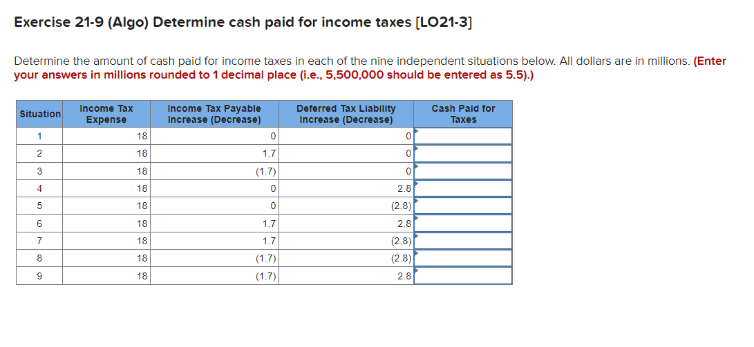 Solved Exercise 21-9 (Algo) Determine cash paid for income | Chegg.com Solved Exercise 21-9 (Algo) Determine cash paid for income | Chegg.com