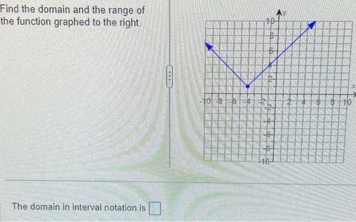 Solved Find the domain and the range of the function graphed | Chegg.com