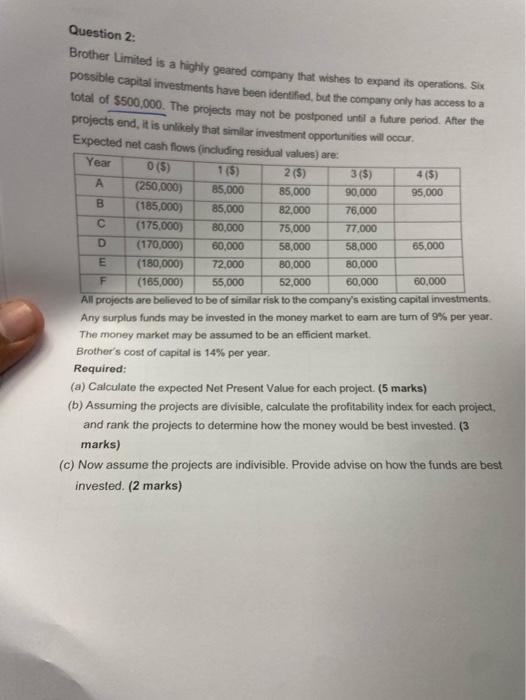 Solved Question 2: Brother Limited is a highly geared | Chegg.com