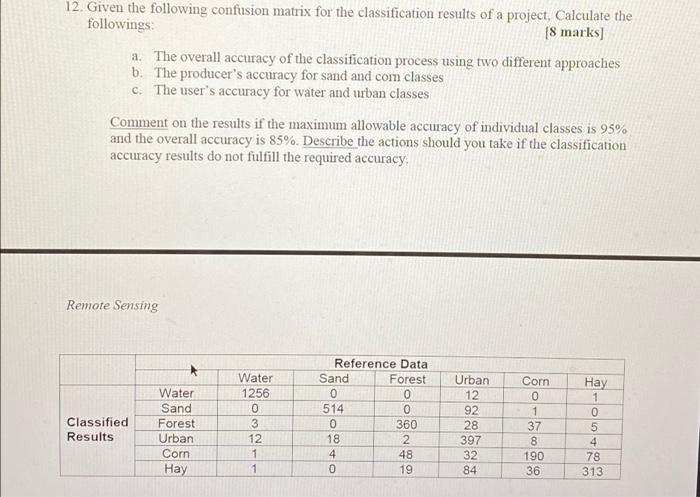 Solved 12. Given the following confusion matrix for the | Chegg.com