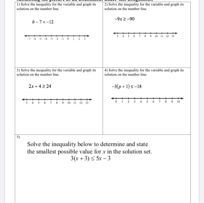 Solved 1) Solve the inequality for the variable and graph | Chegg.com