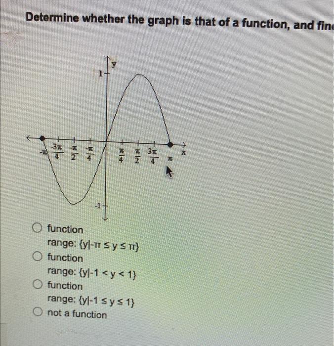 Solved Determine whether the graph is that of a function, | Chegg.com