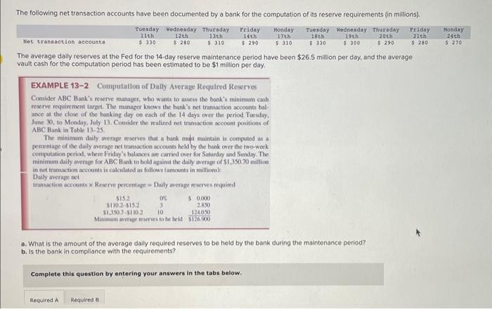 Solved The average daily reserves at the Fed for the 14-day | Chegg.com