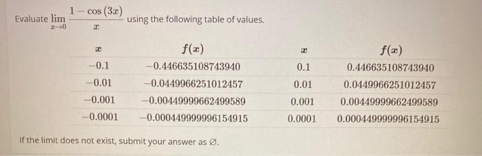 Solved Cos (3.) Evaluate lim 0 using the following table of | Chegg.com