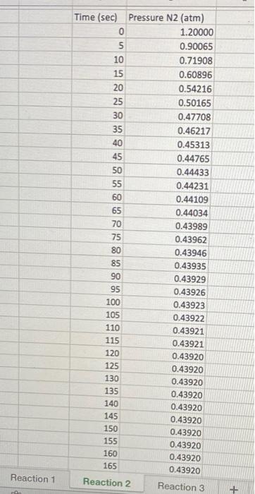 Solved I need help filling out the ice table and answering | Chegg.com Solved I need help filling out the ice table and answering | Chegg.com