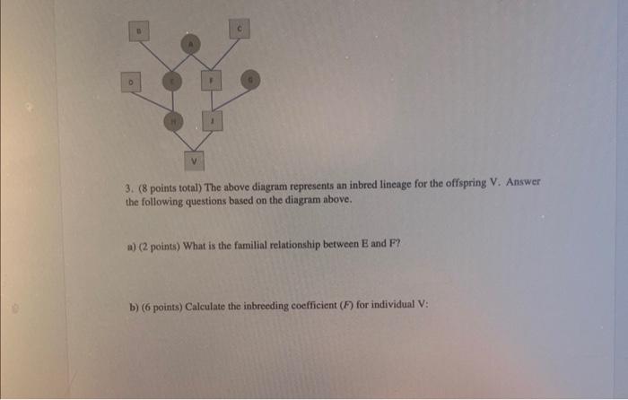 Solved 3. ( 8 points total) The above diagram represents an | Chegg.com Solved 3. ( 8 points total) The above diagram represents an | Chegg.com