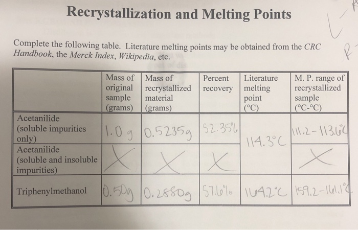 Solved Recrystallization and Melting Points Complete the | Chegg.com