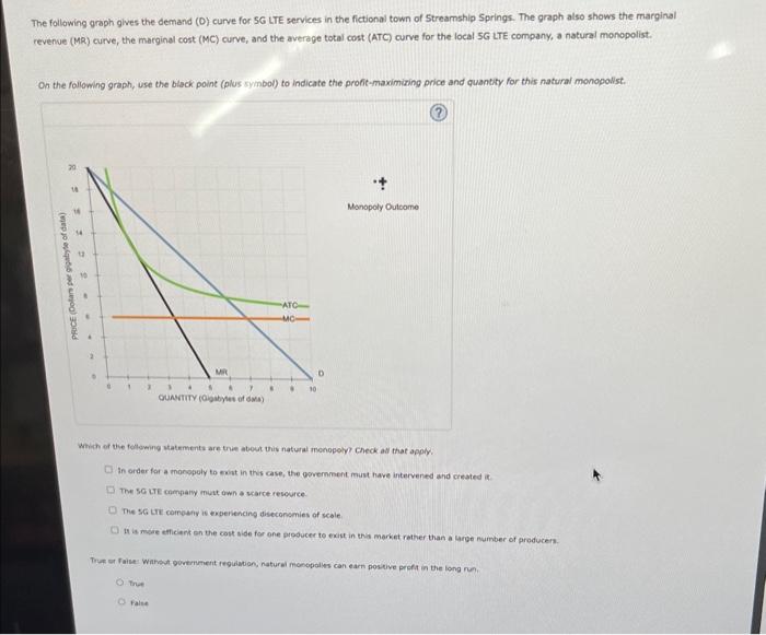 Solved The following graph glves the demand (D) curve for 5G | Chegg.com