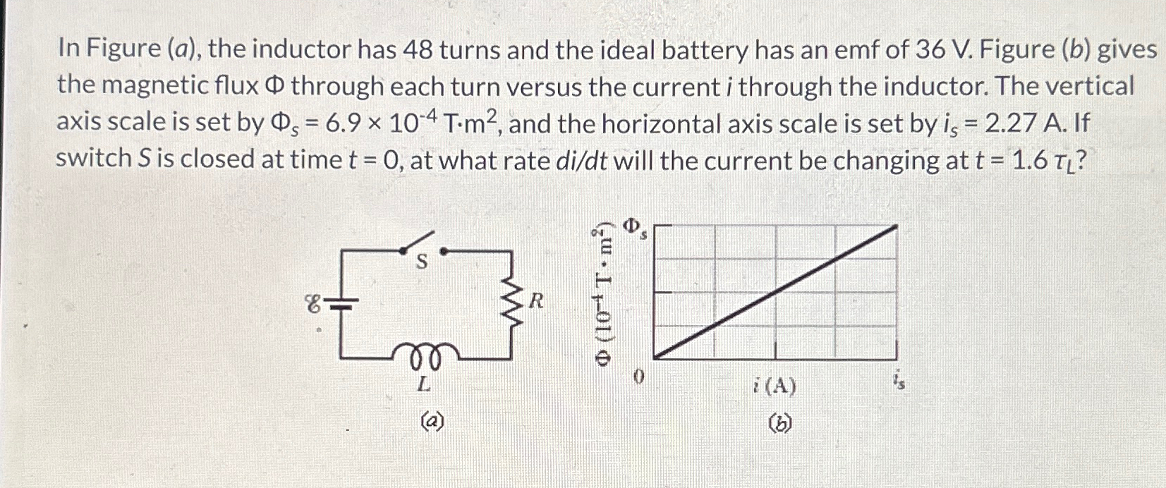 Solved In Figure (a), ﻿the inductor has 48 ﻿turns and the | Chegg.com