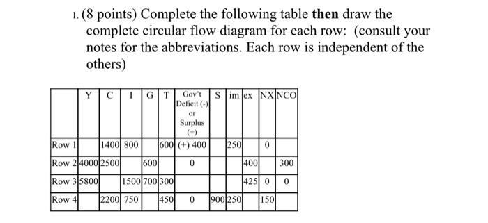1. (8 points) Complete the following table then draw | Chegg.com