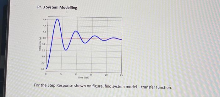 Solved Simplify block diagram and find transfer function for | Chegg.com