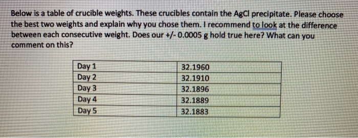 Solved Below is a table of crucible weights. These crucibles | Chegg.com