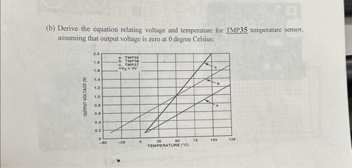 Solved (b) Derive the equation relating voltage and | Chegg.com