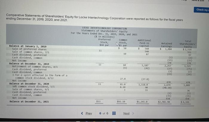 Solved Comparative Stotements of Shareholders' Equity for | Chegg.com