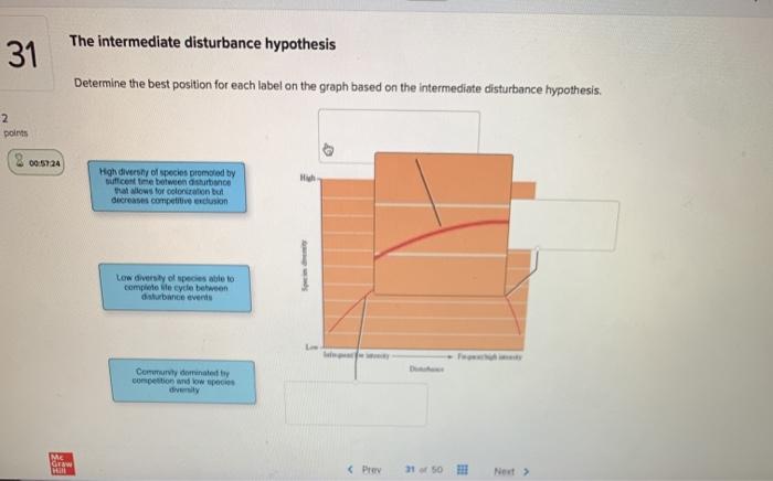 The intermediate disturbance hypothesis 31 Determine | Chegg.com