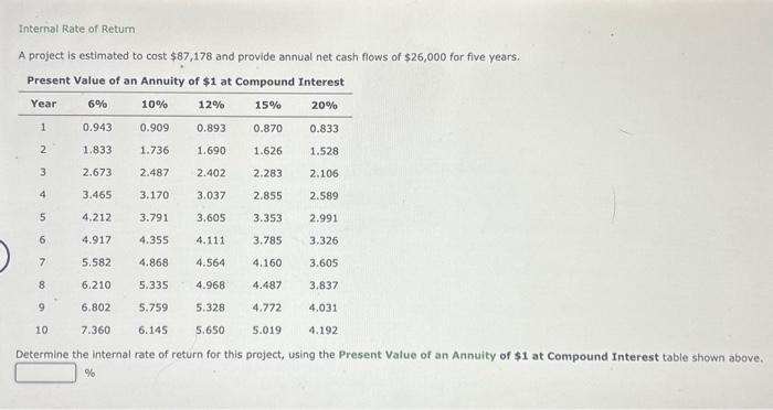 Solved Net Present Value A project has estimated annual net | Chegg.com