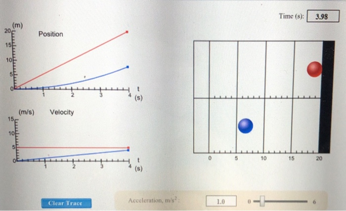 Solved In the simulation above the red ball's motion is | Chegg.com