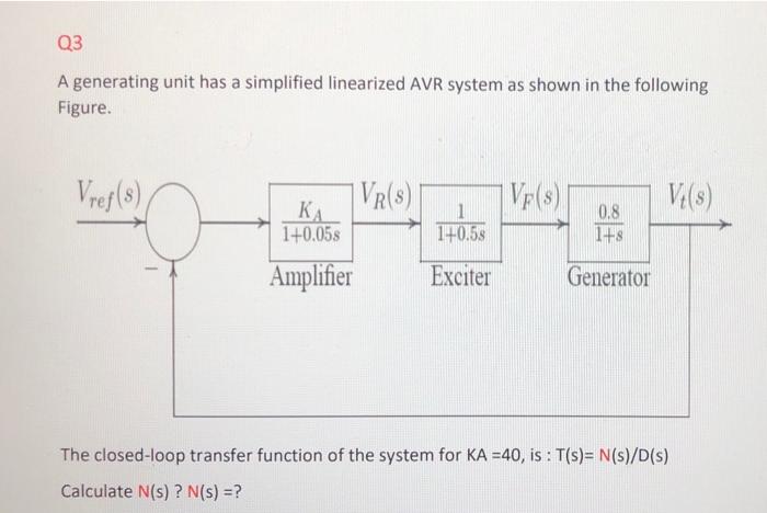 Solved Q3 A generating unit has a simplified linearized AVR | Chegg.com