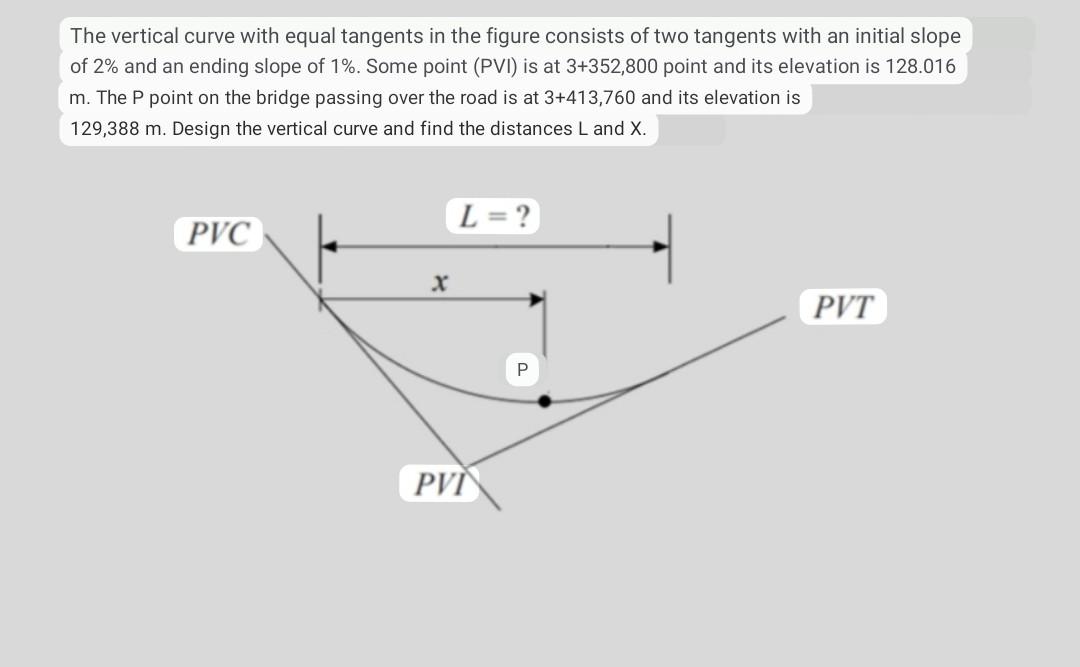 Solved The vertical curve with equal tangents in the figure | Chegg.com