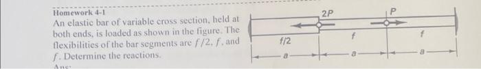 Solved Homework 4-1 An elastic bar of variable cross | Chegg.com