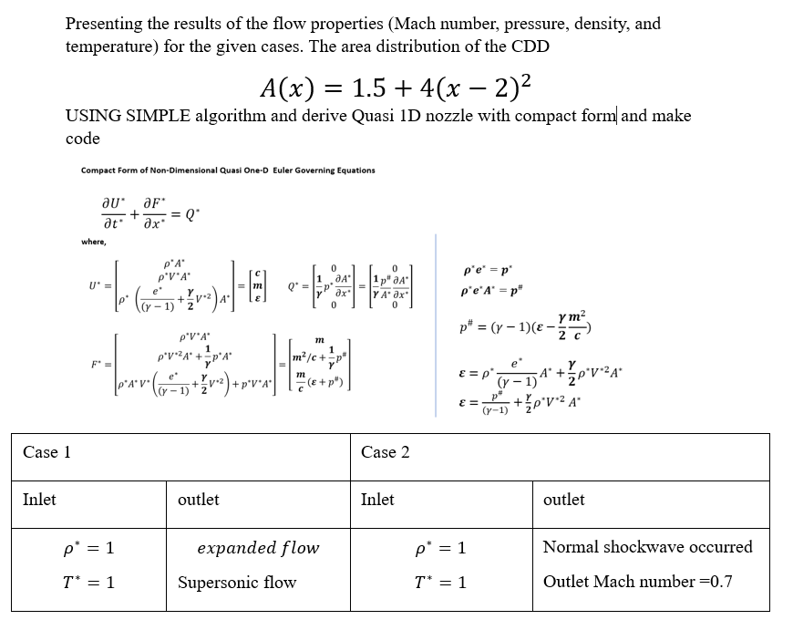 Solved Using SIMPLE algorithm and Deriving quais 1D Euler | Chegg.com