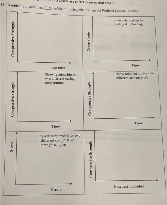 Solved 11. Graphically illustrate any FIVE of the following | Chegg.com
