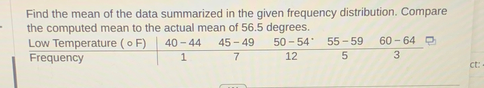 Solved Find the mean of the data summarized in the given | Chegg.com