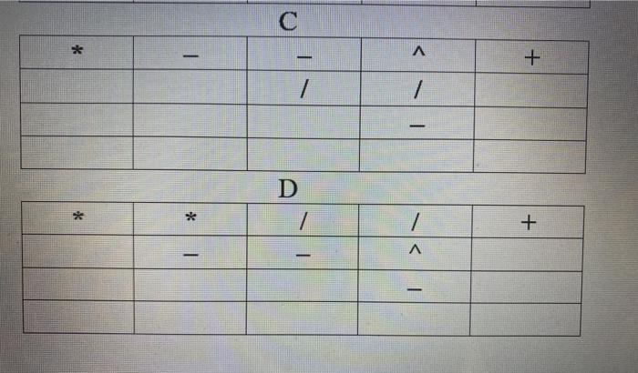 Solved Assuming Shunting-Yard algorithm is used to get the | Chegg.com