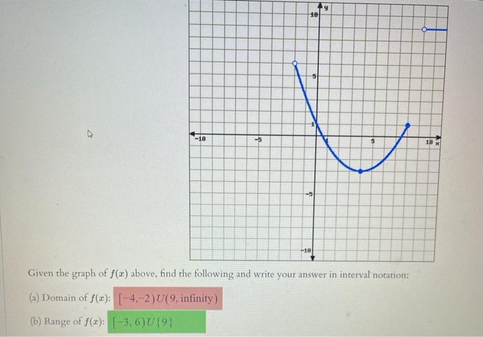 Solved Given the graph of f(x) above, find the following and | Chegg.com