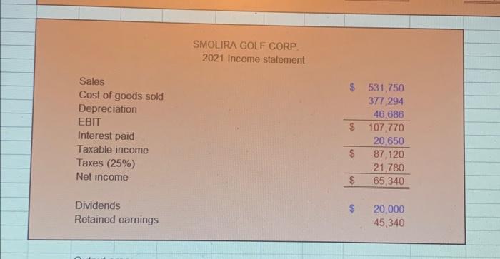 Solved how do you find the Assets utilization ratios, | Chegg.com