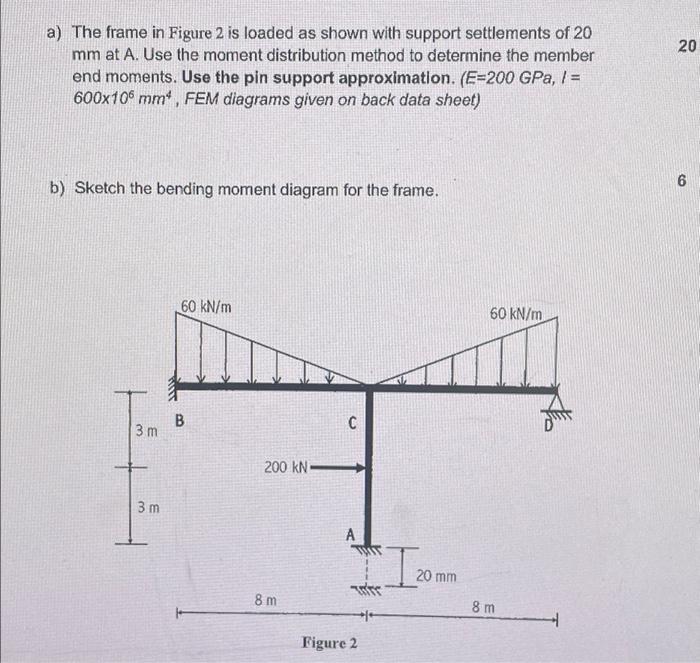 Solved a) The frame in Figure 2 is loaded as shown with | Chegg.com